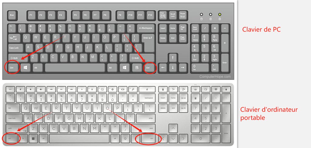 Qu’est-ce que Ctrl? Où se trouve la touche Ctrl sur clavier?