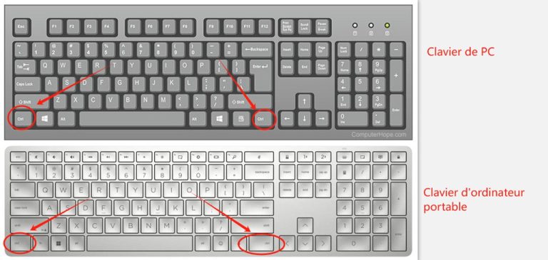 Qu’est-ce que Ctrl? Où se trouve la touche Ctrl sur clavier?