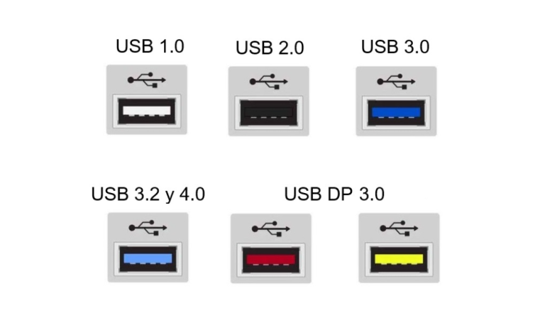 Type de Port USB et son Usage Actuel : Explication Complète
